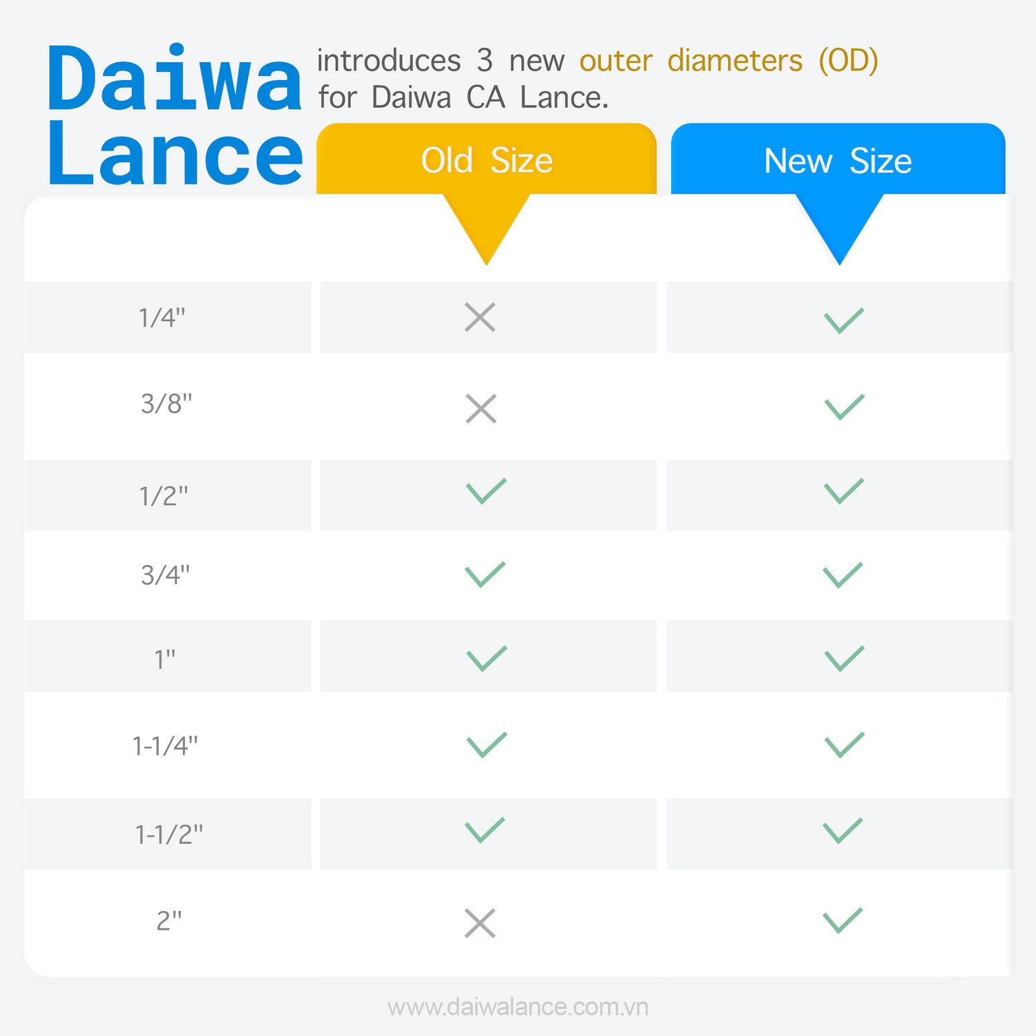 Discover the New Sizes of Daiwa Calorized Lance